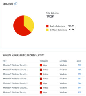 Introducing Enterprise TruRisk Management from Qualys | Qualys