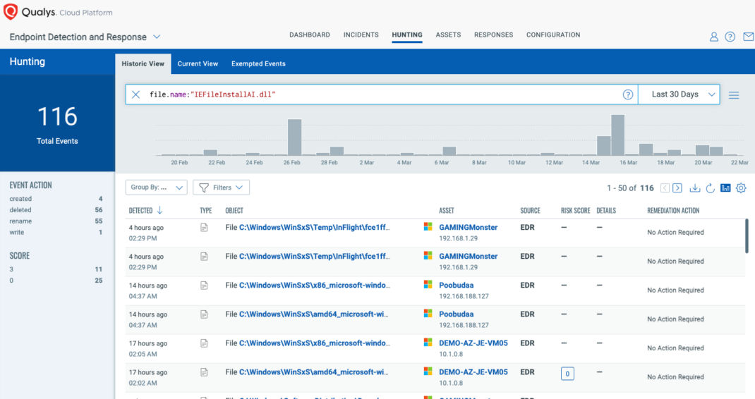 ACSC Essential 8 Cybersecurity Strategies | Qualys