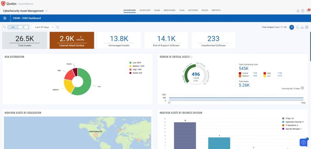 ACSC Essential 8 Cybersecurity Strategies | Qualys