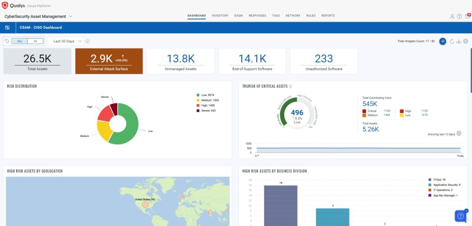 ACSC Essential 8 Cybersecurity Strategies | Qualys