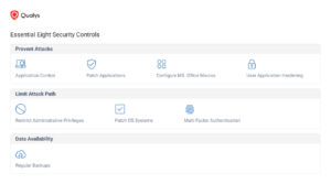 ACSC Essential 8 Cybersecurity Strategies, Maturity Levels, and Best ...