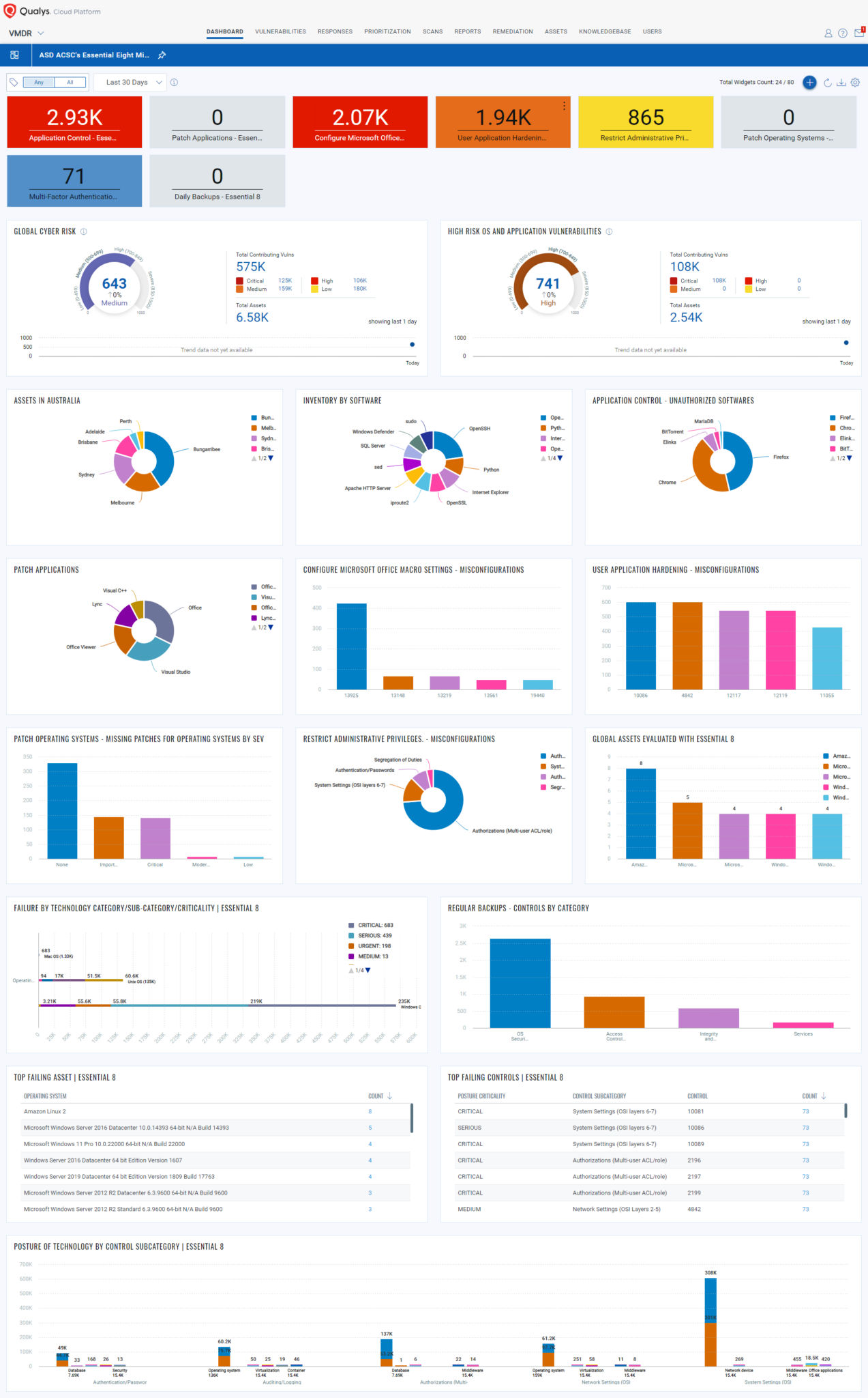 ACSC Essential 8 Cybersecurity Strategies | Qualys