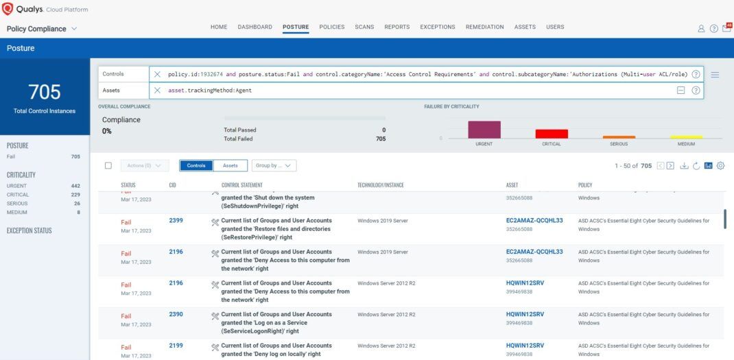 ACSC Essential 8 Cybersecurity Strategies, Maturity Levels, and Best ...