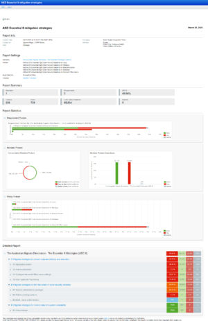 ACSC Essential 8 Cybersecurity Strategies | Qualys