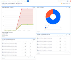 Qualys VMDR & Jira Integration Now Available | Qualys Security Blog