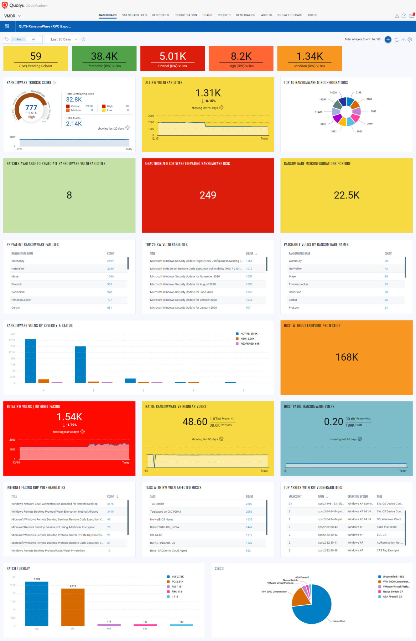Staying Ahead of Ransomware Threats | Qualys
