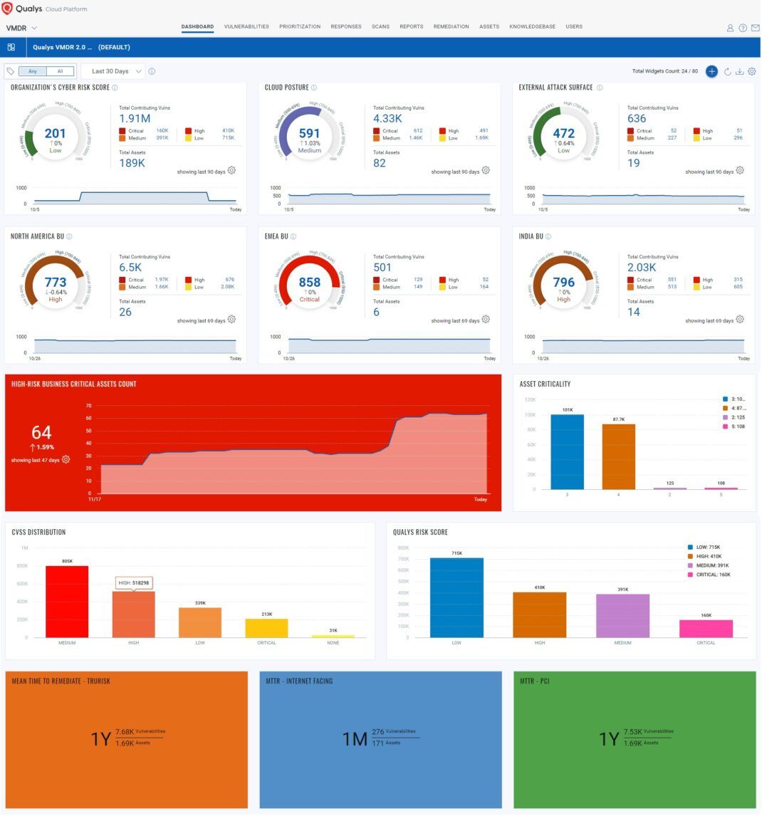 Risk-based Vulnerability Management Combined With A Cyber Risk ...