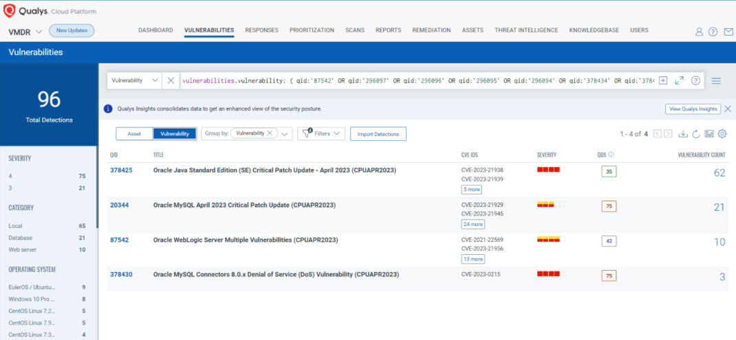 Oracle Patch Tuesday April 2023 Security Update Review | Qualys ...