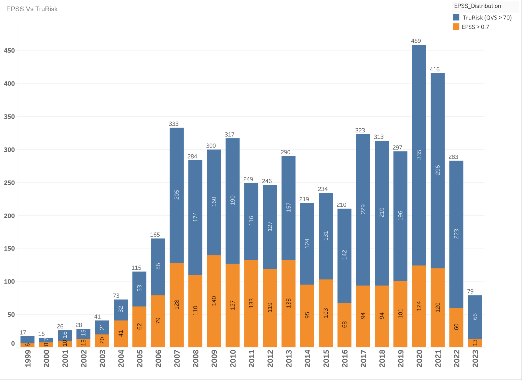 Part 1: An In-Depth Look at the Latest Vulnerability Threat Landscape ...