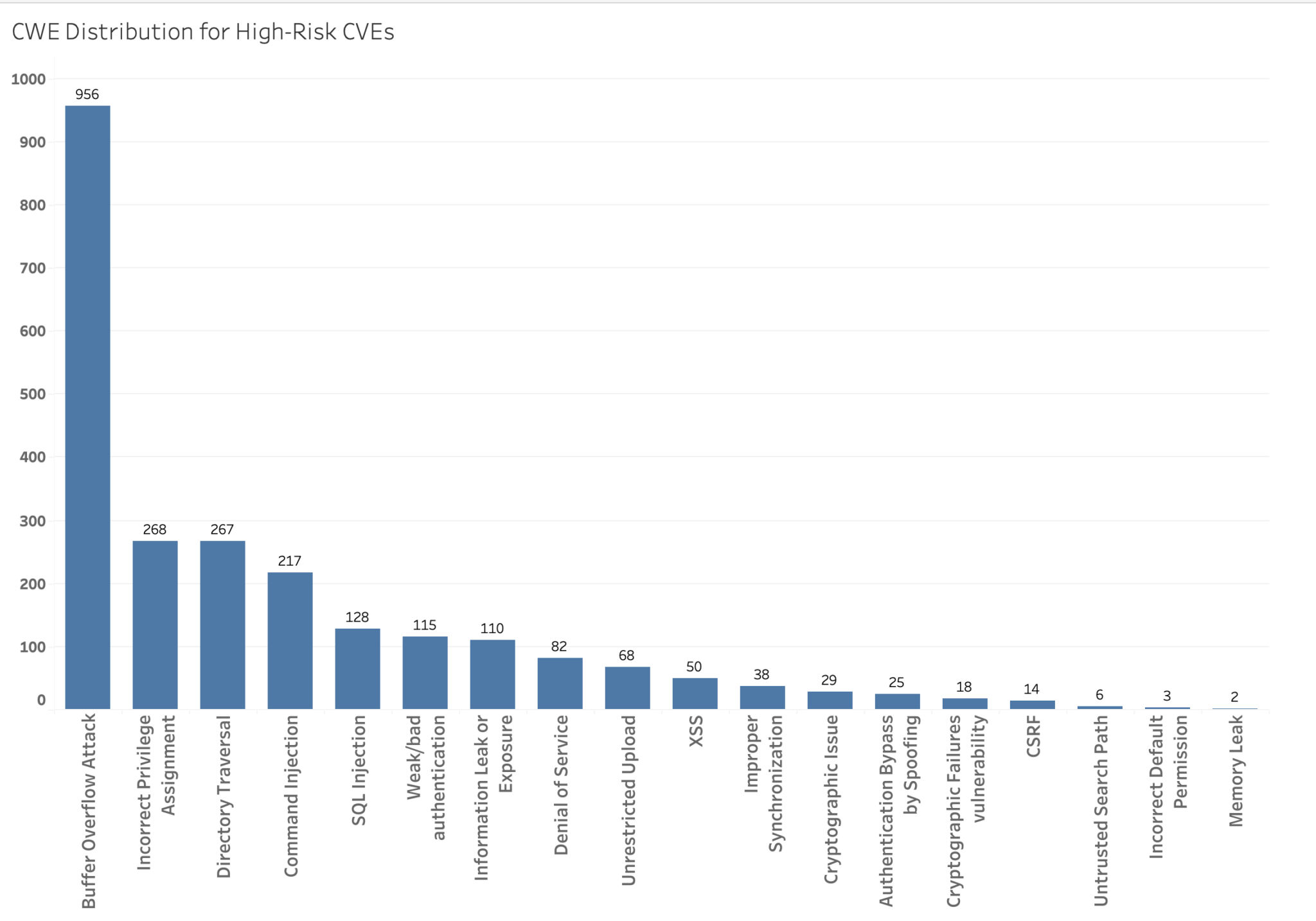 Part 1: An In-Depth Look at the Latest Vulnerability Threat Landscape ...