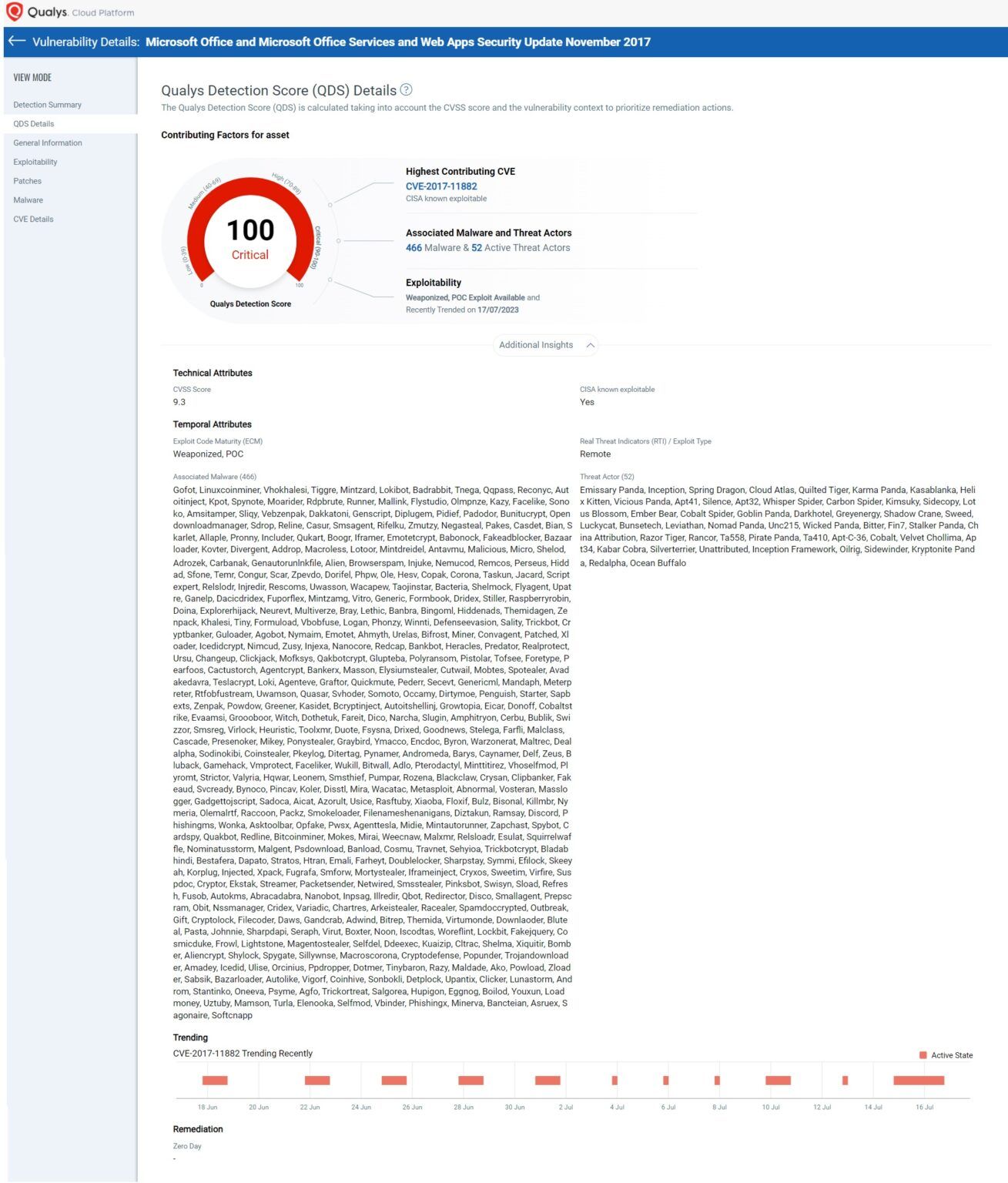 Part 2: An In-Depth Look at the Latest Vulnerability Threat Landscape ...