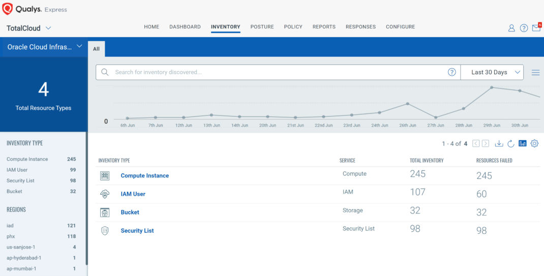 Qualys TotalCloud 2.5.0 Release Updates | Qualys Notifications