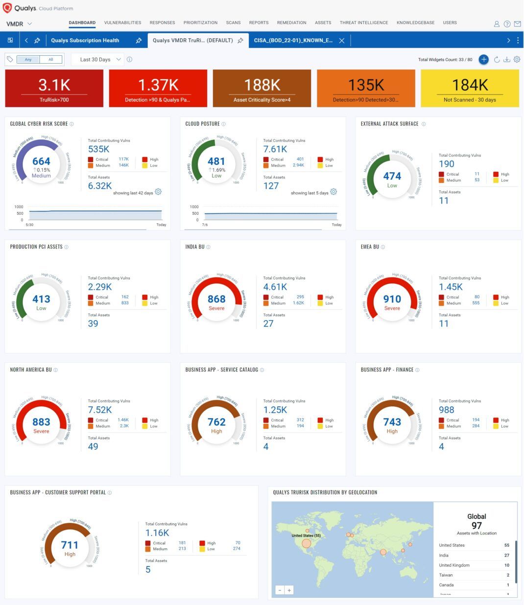 Part 1: An In-Depth Look at the Latest Vulnerability Threat Landscape ...
