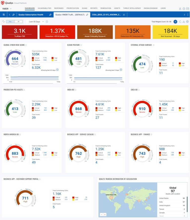 Part 1: An In-Depth Look at the Latest Vulnerability Threat Landscape ...