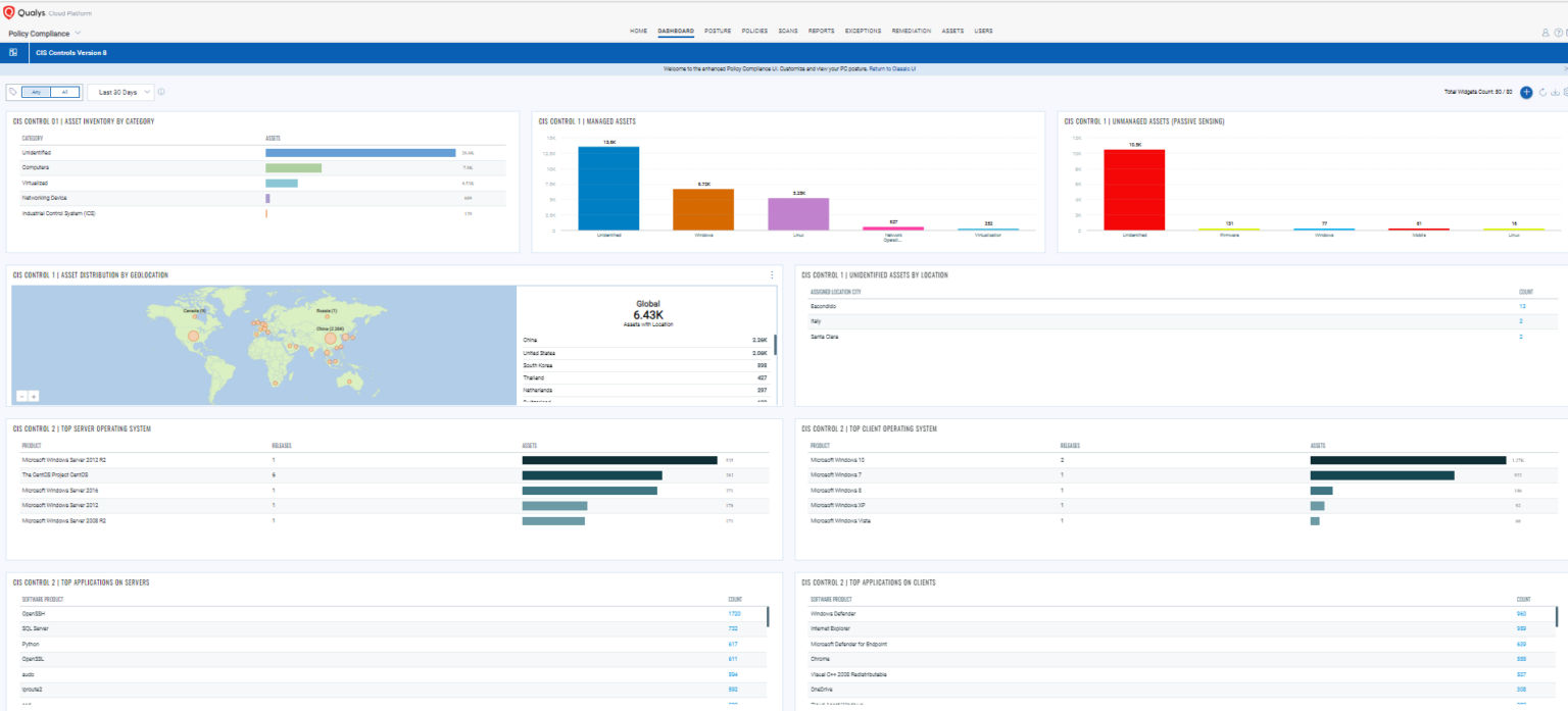 Elevate Your Security Posture: Implementing CIS Top 18 Controls Through ...