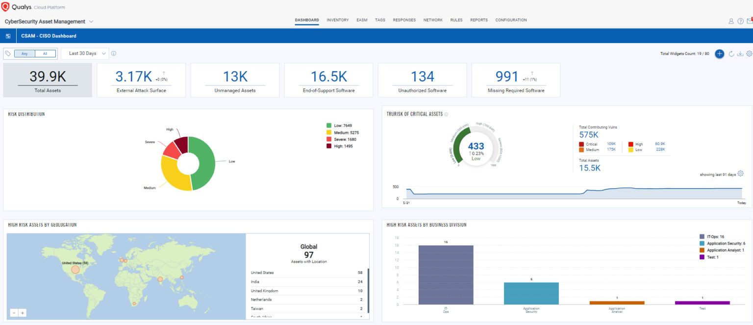 Strengthen Security with CIS Top 18 Controls on the Qualys Cloud ...
