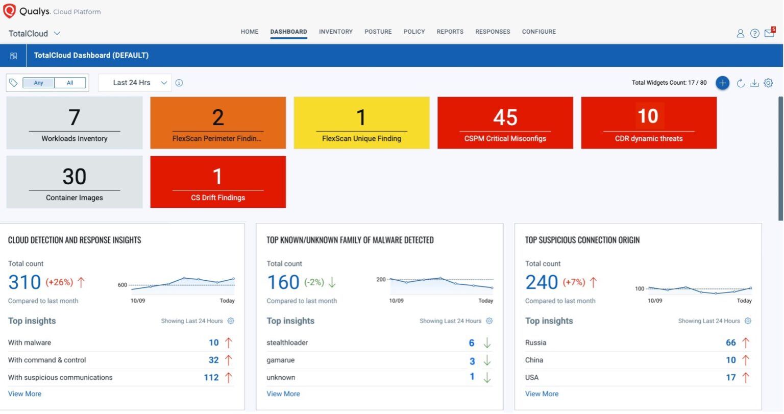 Beating the Challenge of Cloud Detection and Response with Qualys ...