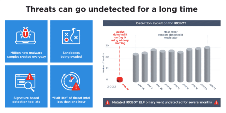 Beating the Challenge of Cloud Detection and Response with Qualys ...
