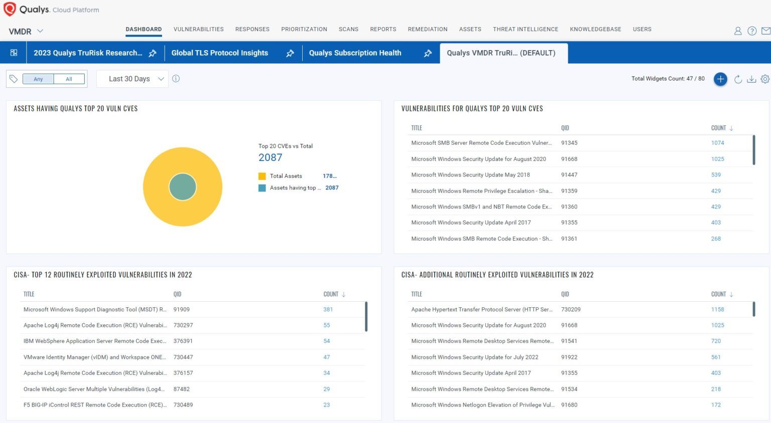Qualys Top 20 Most Exploited Vulnerabilities | Qualys Security Blog