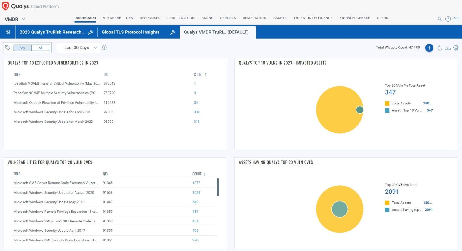 Qualys Survey Reveals 2023’s Most Exploited Vulnerabilities | Qualys Qualys Survey Reveals 2023’s Most Exploited Vulnerabilities | Qualys