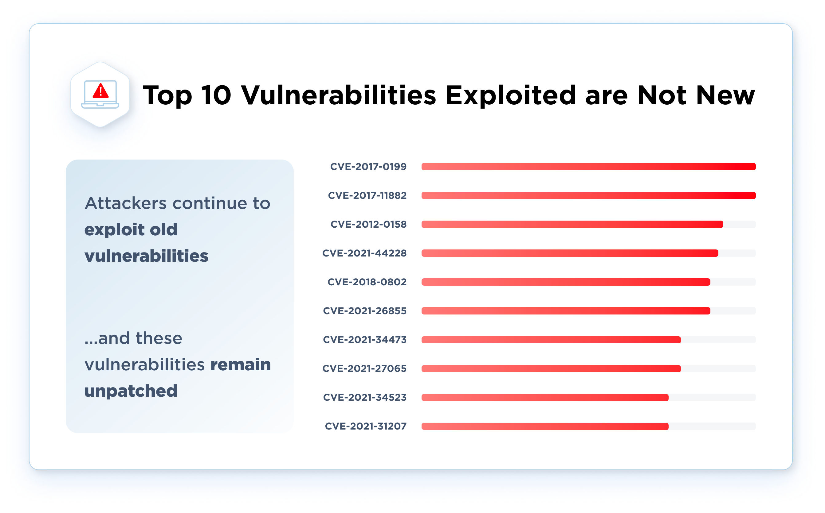 Mitigating Risk with Custom First-Party Software and Application ...