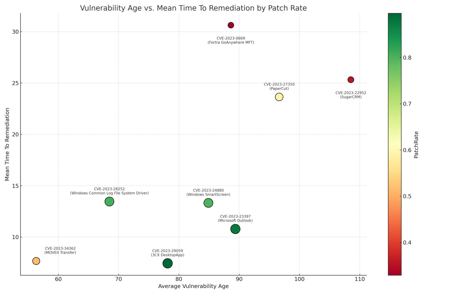 Qualys Survey Reveals 2023’s Most Exploited Vulnerabilities | Qualys Qualys Survey Reveals 2023’s Most Exploited Vulnerabilities | Qualys
