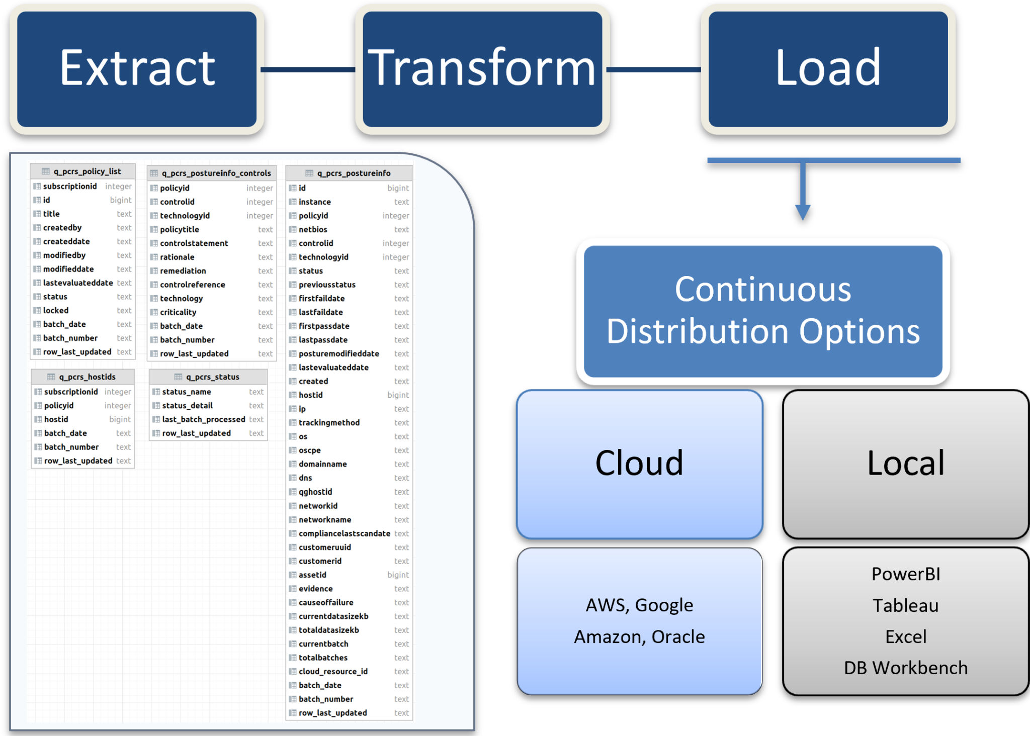 Qualys Api Best Practices Policy Compliance Posture Streaming Pcrs Api Qualys Security Blog