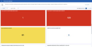 Qualys FIM Playbook for PCI 4.0 | Qualys Security Blog