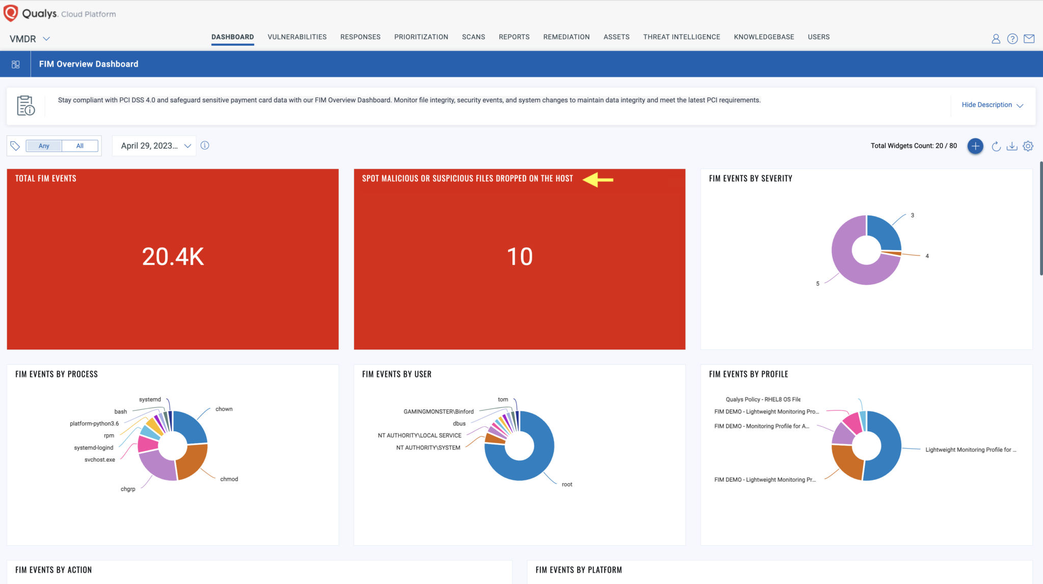 PCI DSS 4.0 FIM Requirements Simplified with Qualys File Integrity ...