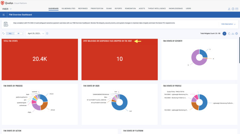PCI DSS 4.0 FIM Requirements Simplified with Qualys File Integrity ...