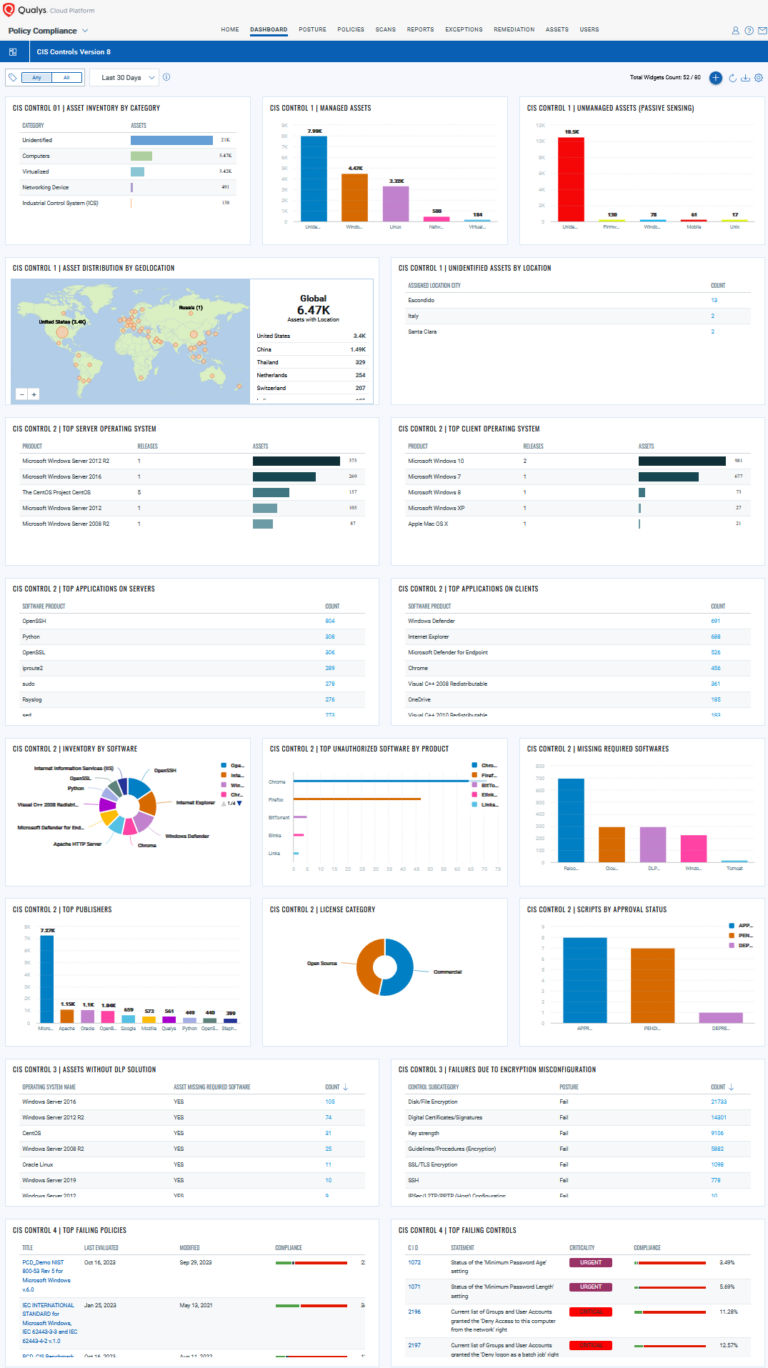 Strengthen Security with CIS Top 18 Controls on the Qualys Cloud ...
