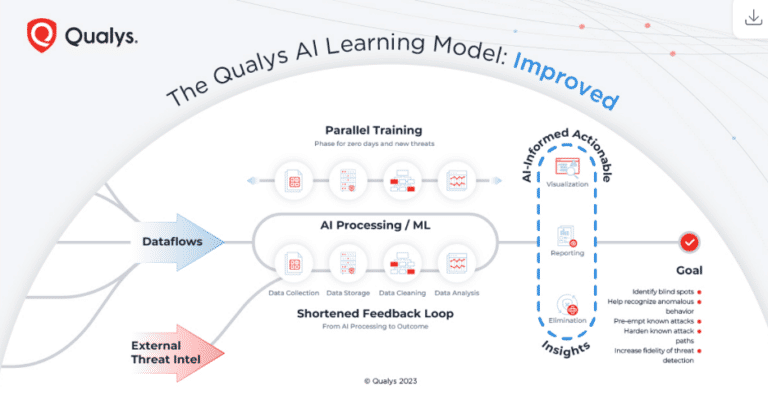 QSC23 - Qualys Announces a Directional Shift to Measure, Communicate ...