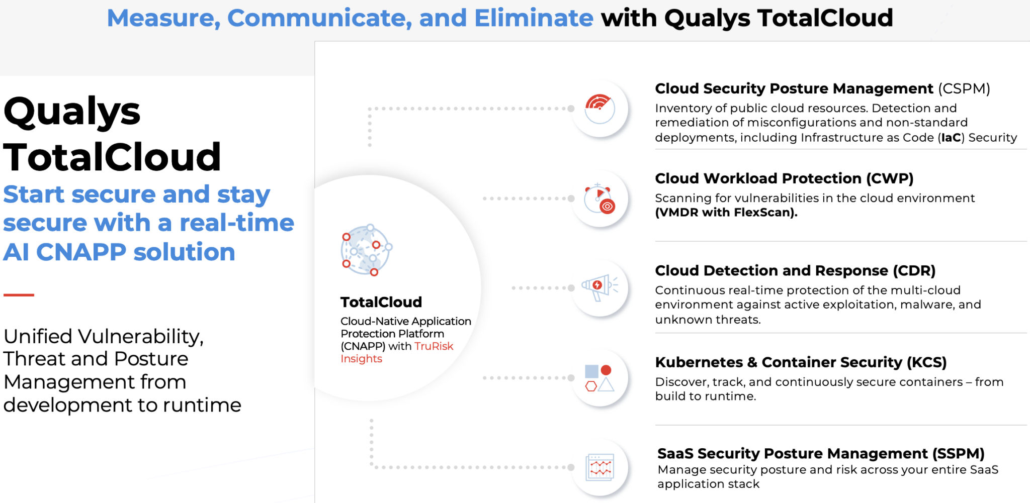 Effectively Measure, Communicate, and Eliminate Cloud Risks with TotalCloud | Qualys