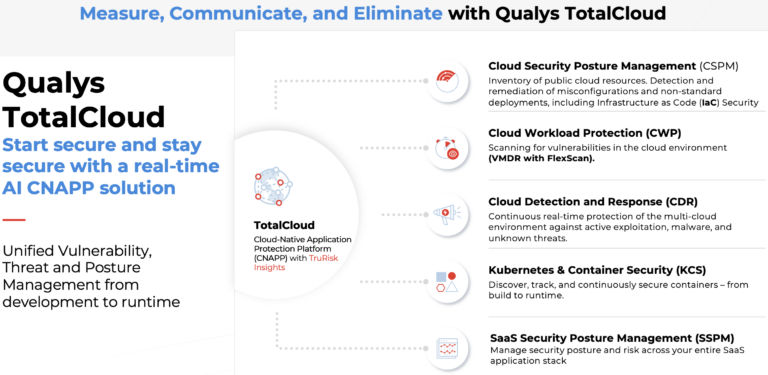 Effectively Measure, Communicate, and Eliminate Cloud Risks with TotalCloud | Qualys