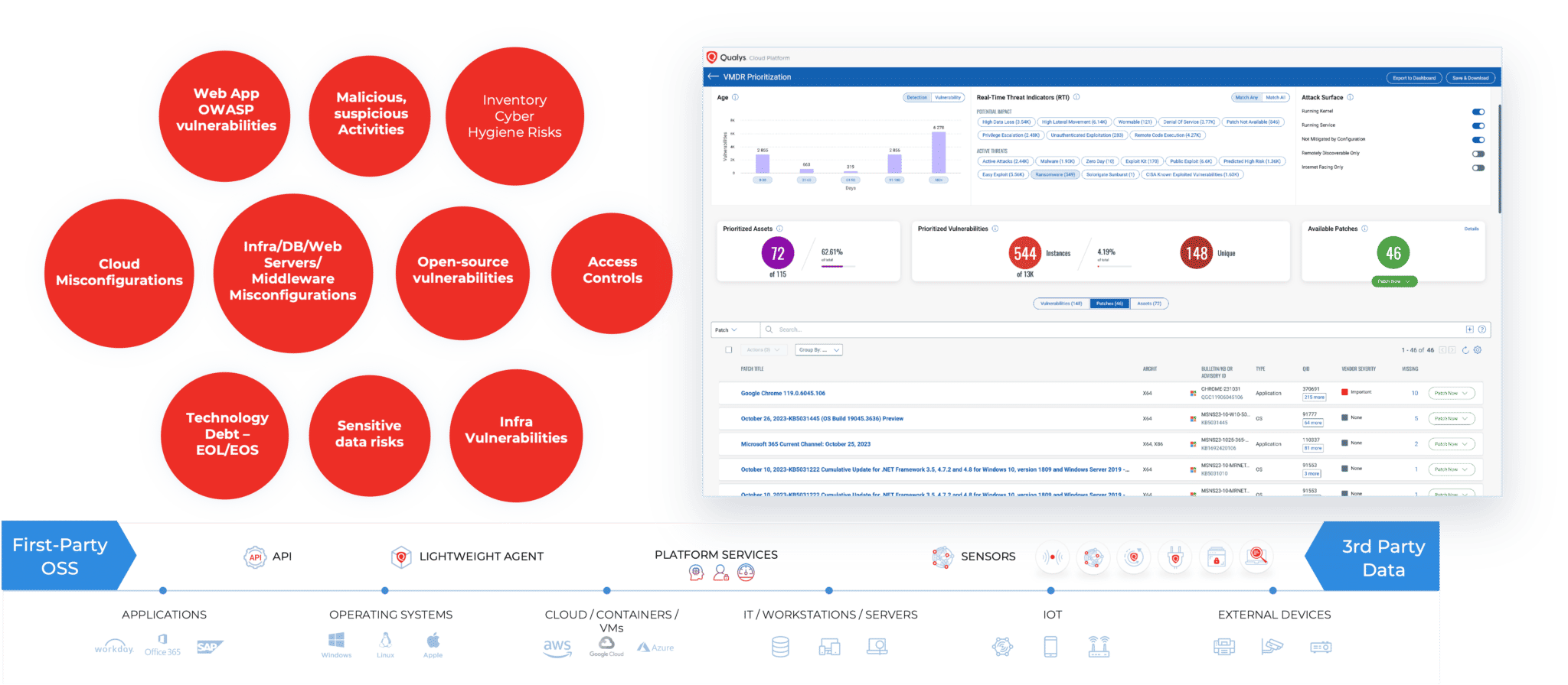 De-risking in Practice: How Qualys Customers are Driving Value in Their ...