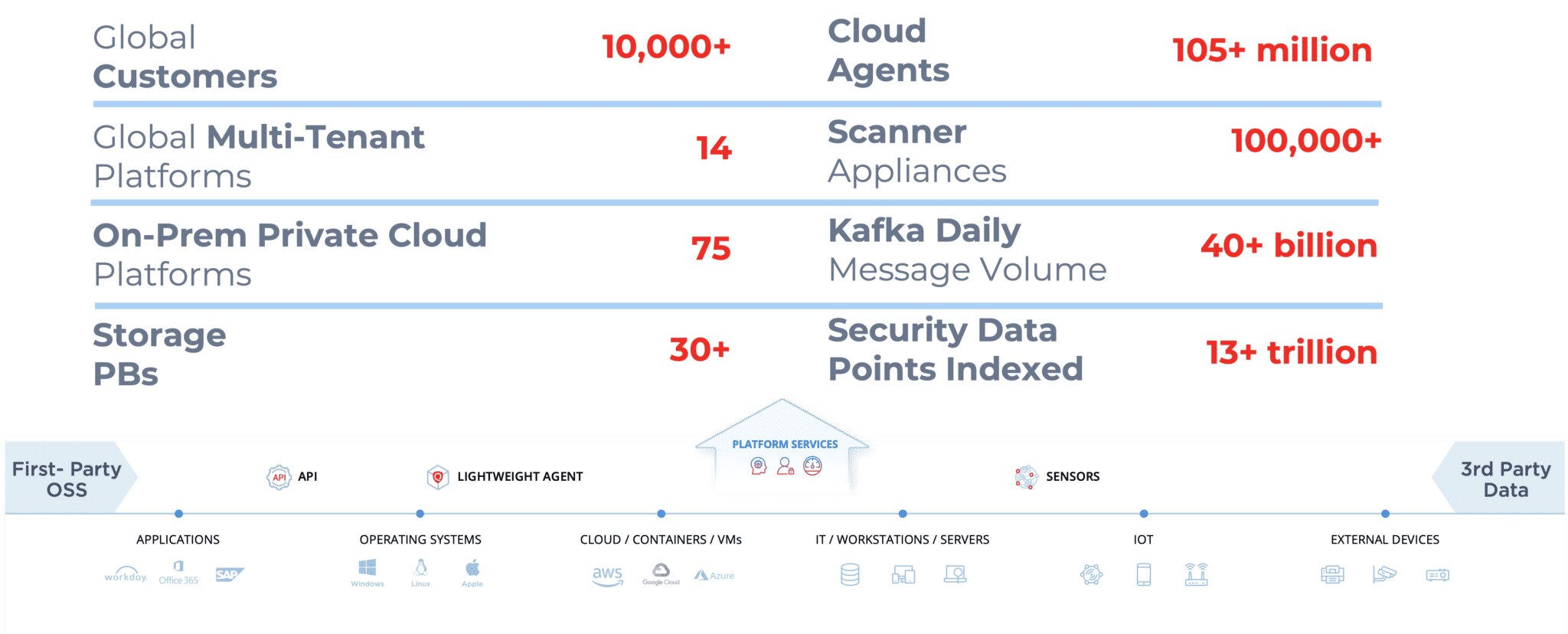 Qualys AI-Informed Cybersecurity | Measure & Eliminate Risk | Qualys