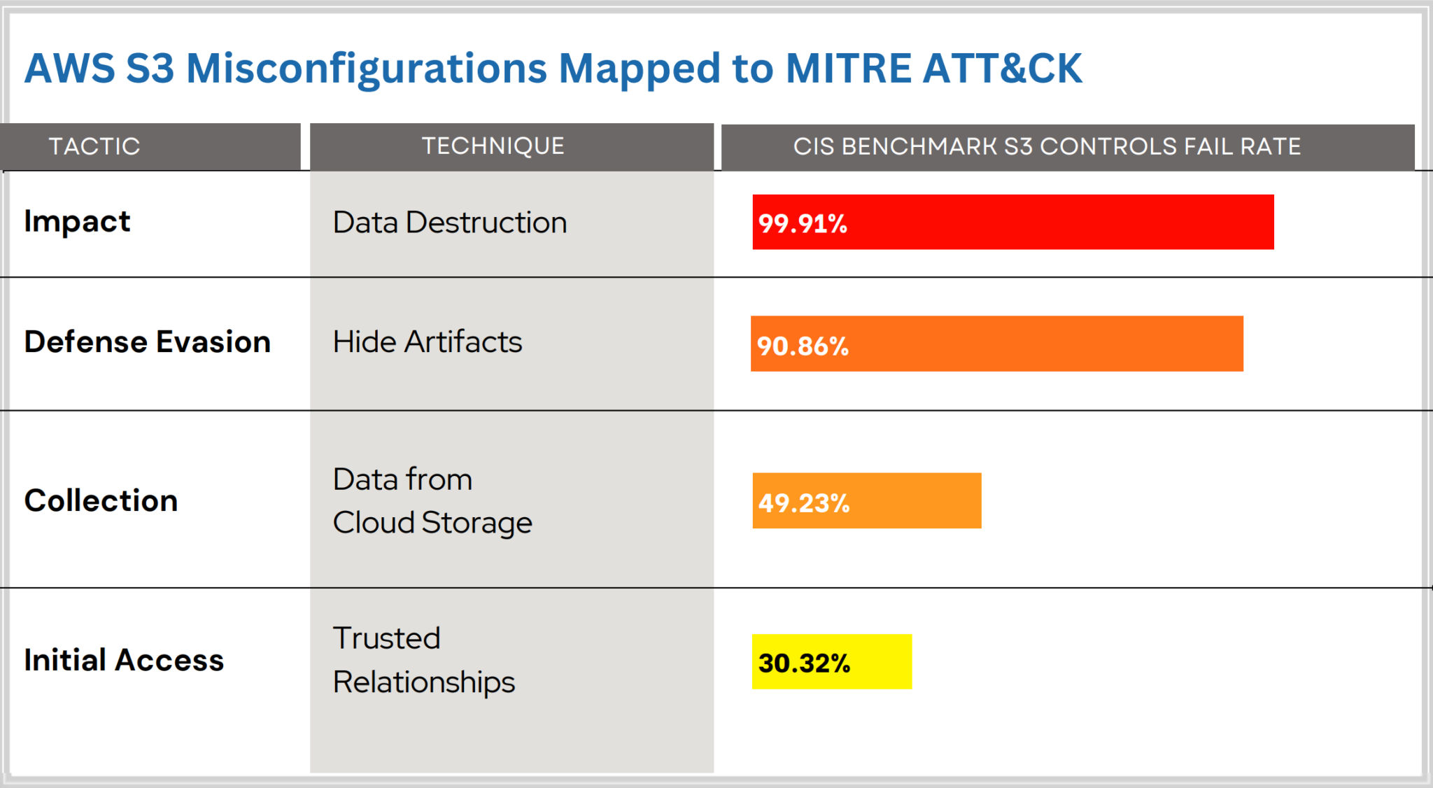 TotalCloud Insights: Hidden Risks of Amazon S3 Misconfigurations | Qualys