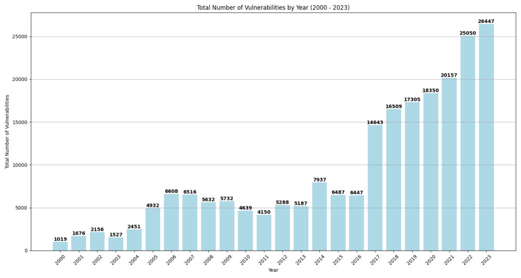 Top Cyber Threats of 2023: An In-Depth Review (Part One) | Qualys