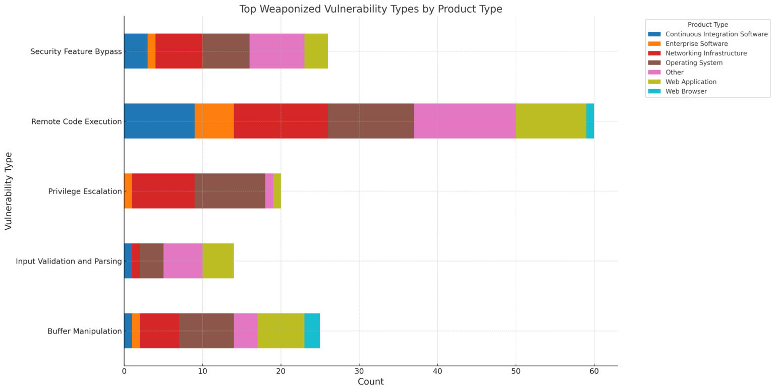 Top Cyber Threats of 2023: An In-Depth Review (Part One) | Qualys