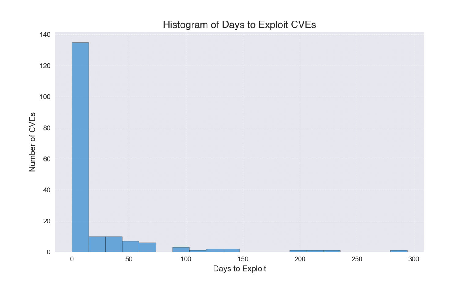Top Cyber Threats of 2023: An In-Depth Review (Part One) | Qualys