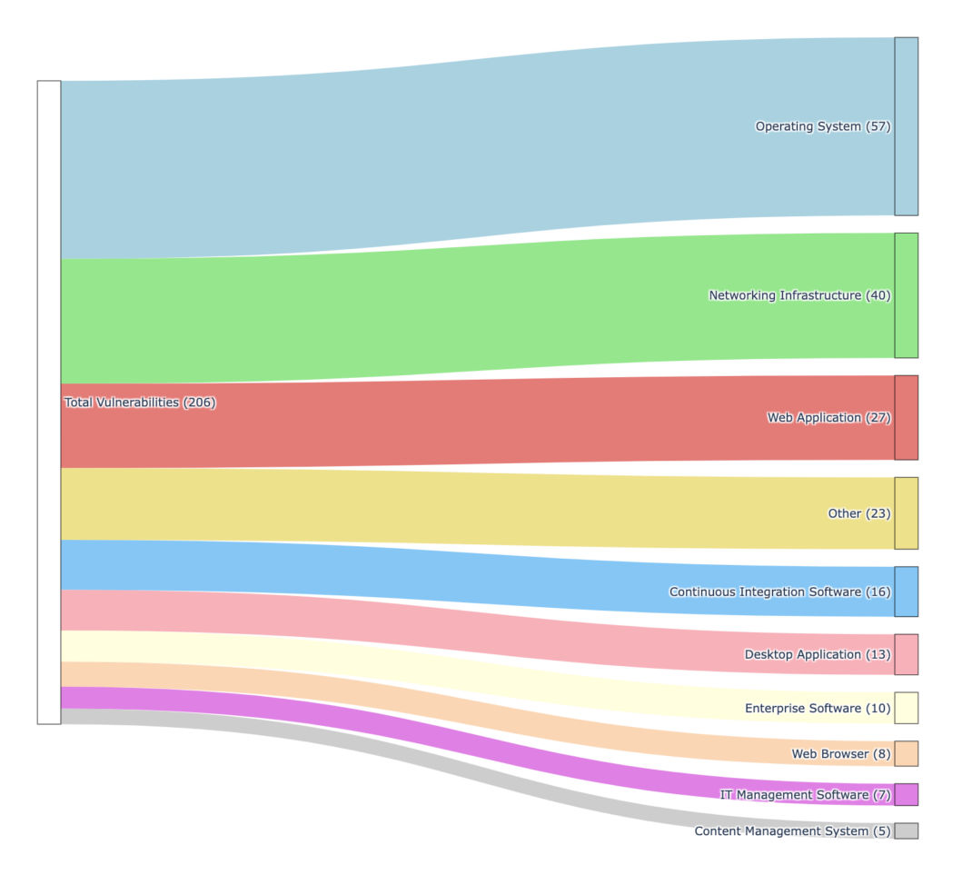 Top Cyber Threats of 2023: An In-Depth Review (Part One) | Qualys