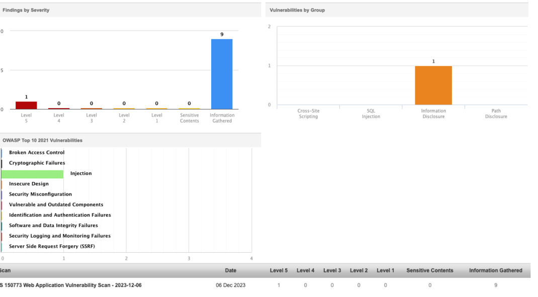 OpenCms CVE-2023-42344: XXE Exposure Detailed | Qualys