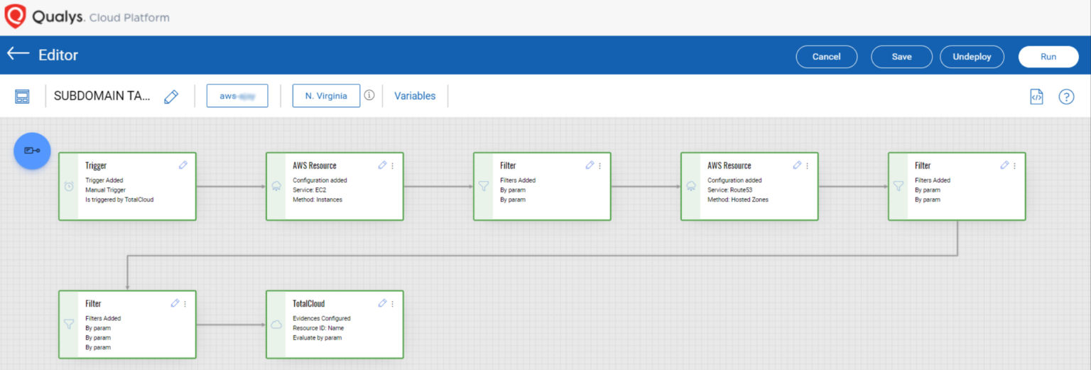 TotalCloud Insights: Crafting Effective Indicators of Compromise (IoCs) for Sub-domain Takeover ...
