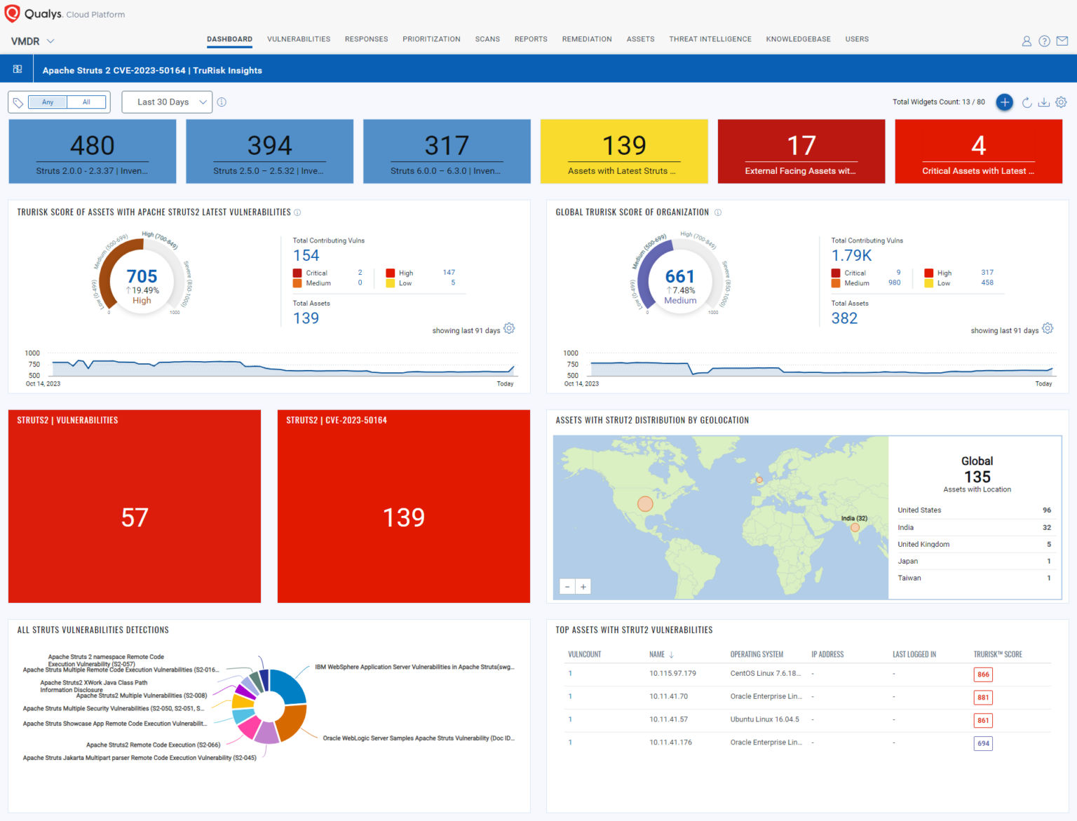 Detect and Manage the Risk of Apache Struts (CVE-2023-50164) Comprehensively | Qualys Security Blog