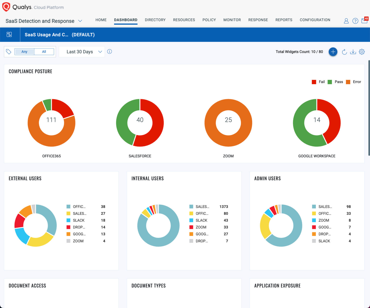 Announcing TotalCloud™ 2.0 with TruRisk™ Insights: The Future of Cloud and SaaS Security | Qualys