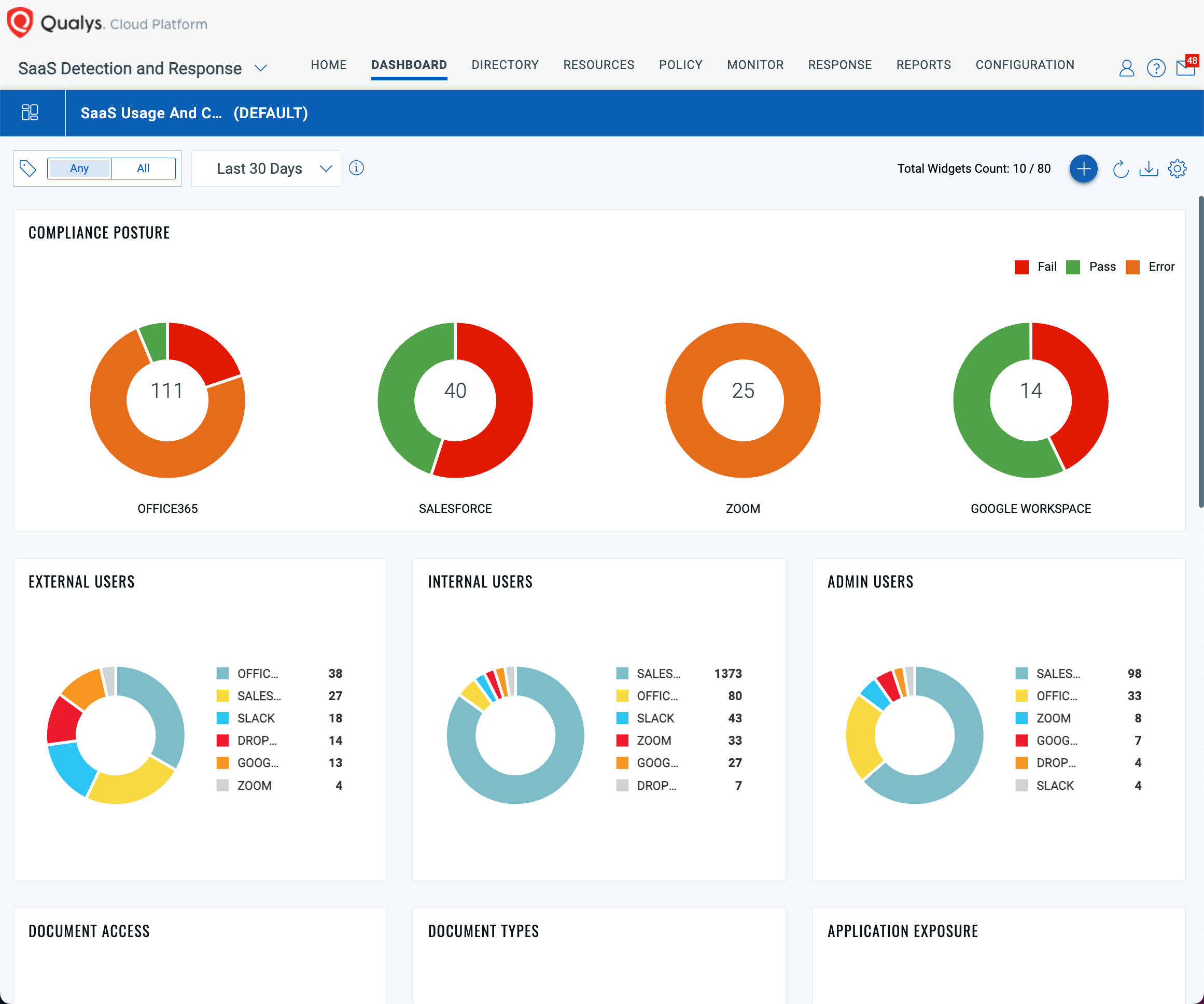 Announcing Totalcloud™ 2 0 With Trurisk™ Insights The Future Of Cloud And Saas Security Qualys