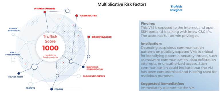 TruRisk™️ Insights - The Story Behind a TruRisk Score | Qualys Security ...