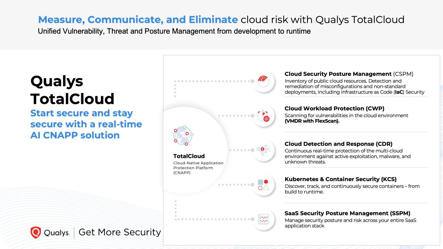TruRisk™️ Insights - The Story Behind a TruRisk Score | Qualys Security ...