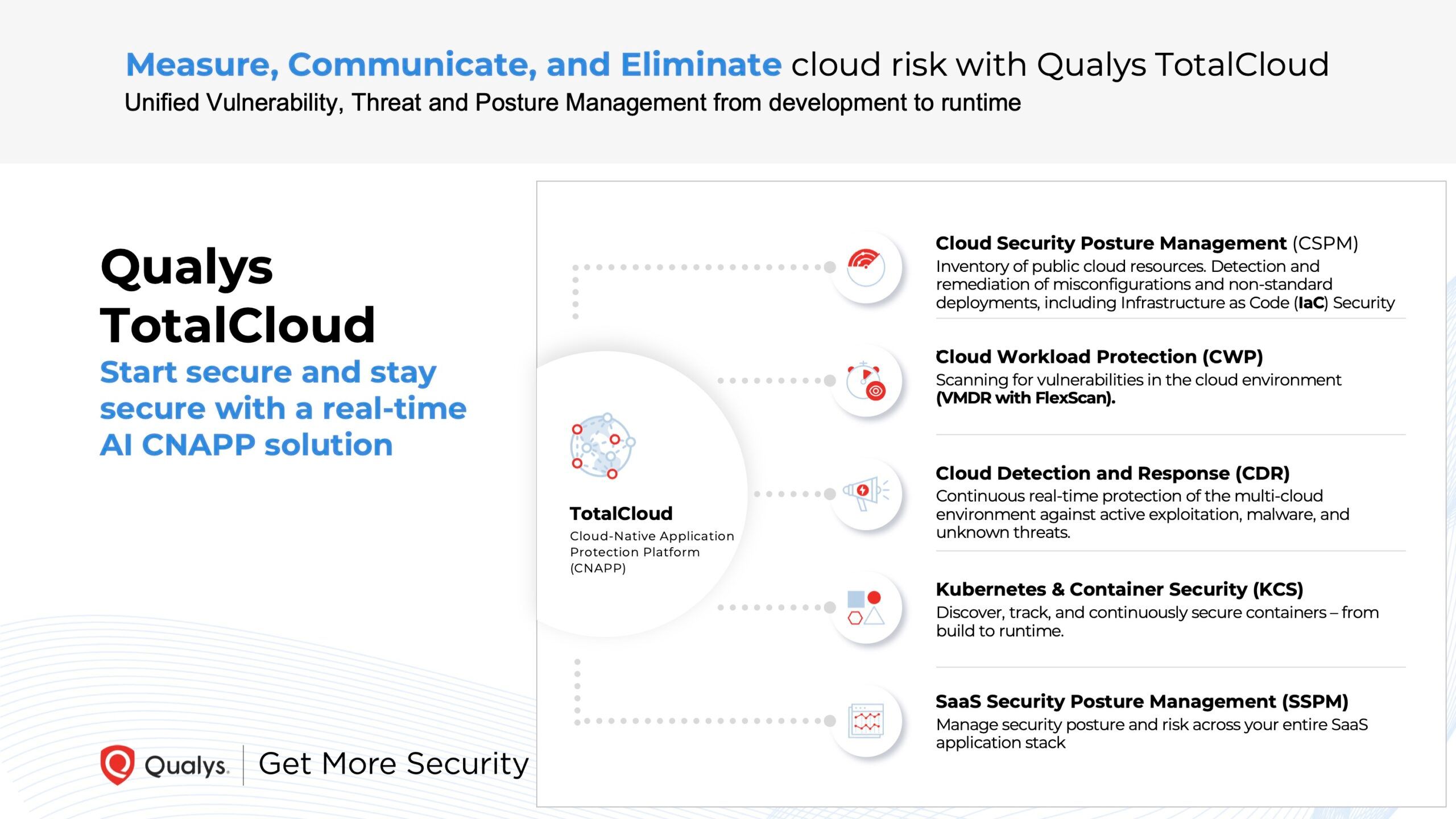 TruRisk™️ Insights - The Story Behind a TruRisk Score | Qualys Security Blog