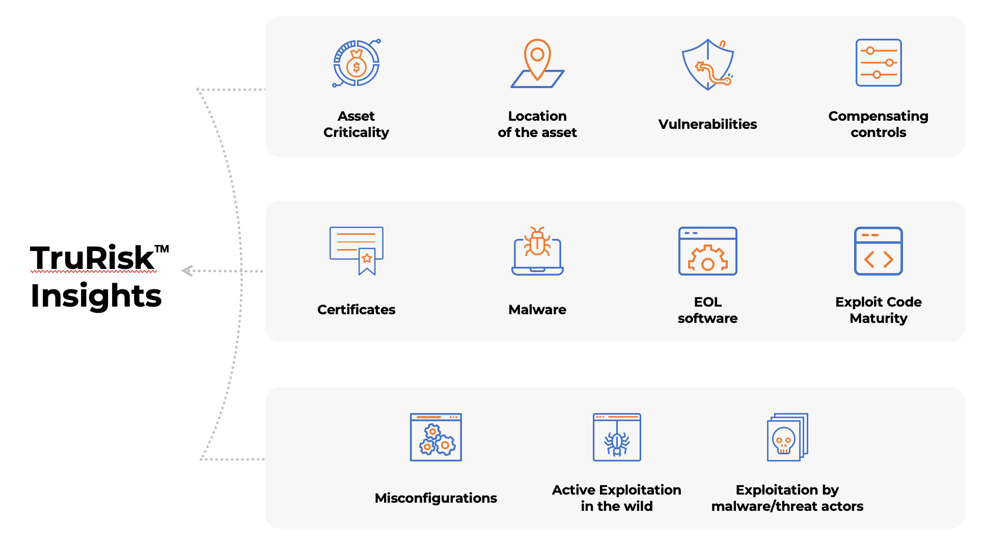 Announcing TotalCloud™ 2.0 with TruRisk™ Insights: The Future of Cloud and SaaS Security | Qualys